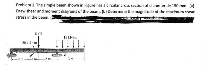 Solved Problem 1. The simple beam shown in Figure has a | Chegg.com