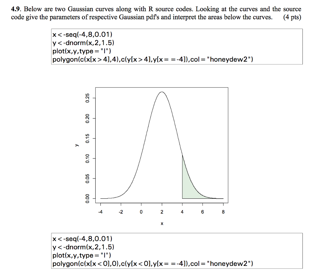 Solved Below are two Gaussian curves along with R source | Chegg.com
