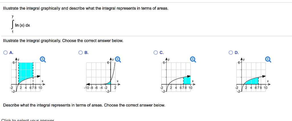 Solved Illustrate the integral graphically and describe what | Chegg.com