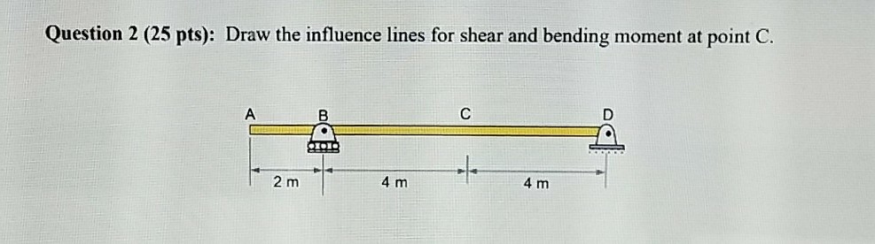 Solved Question 2 (25 pts): Draw the influence lines for | Chegg.com