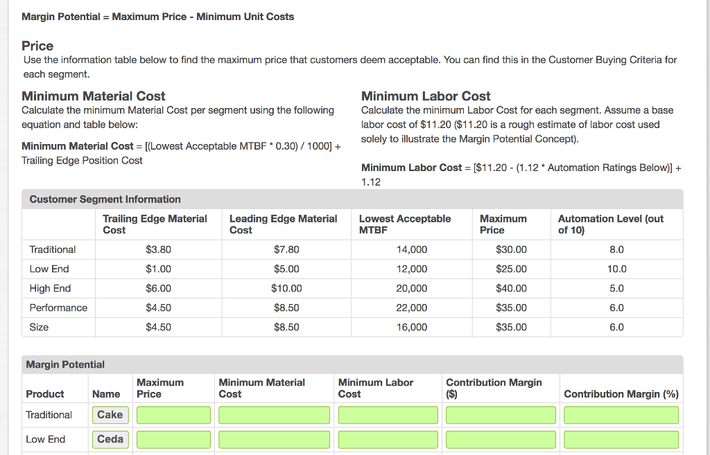Margin Potential = Maximum Price-Minimum Unit Costs | Chegg.com