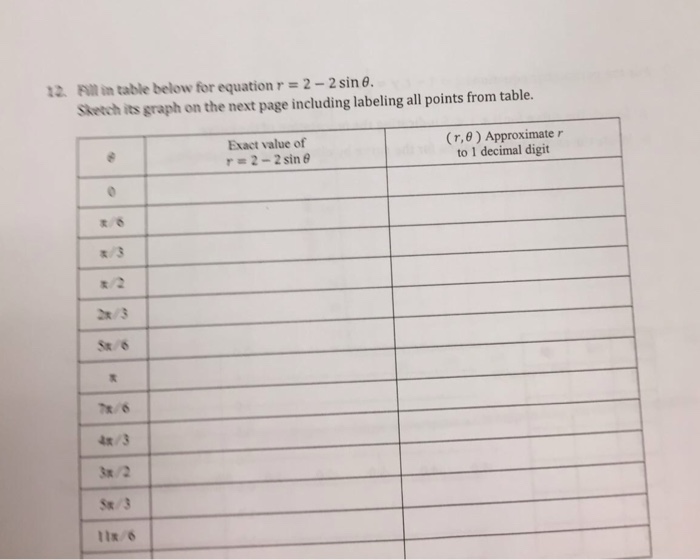 Solved Fill in table below for equation r = 2 - 2 sin theta. | Chegg.com