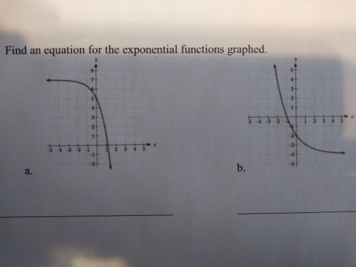 Solved Find an equation for the exponential functions | Chegg.com