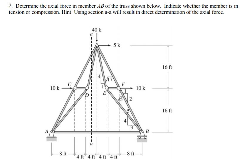 Solved Determine the axial force in member AB of the truss | Chegg.com