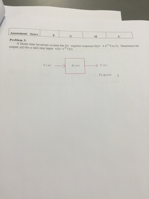 Solved A linear time invariant system has for impulse | Chegg.com