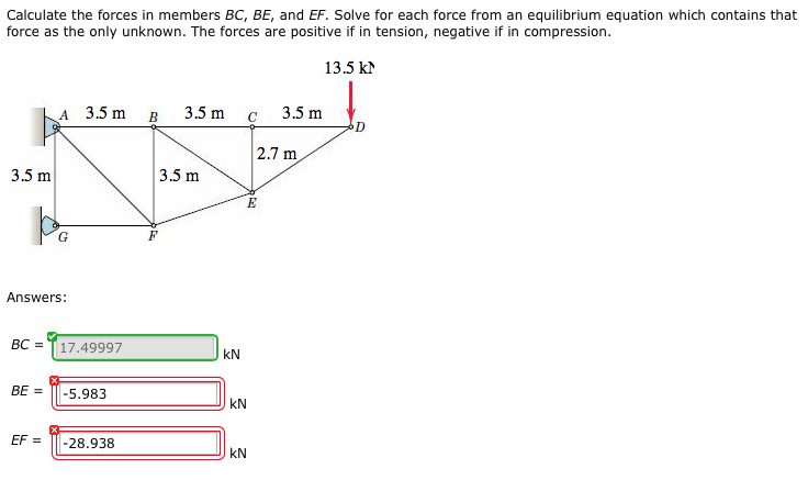 Solved: Calculate The Forces In Members BC, BE, And EF. So... | Chegg.com