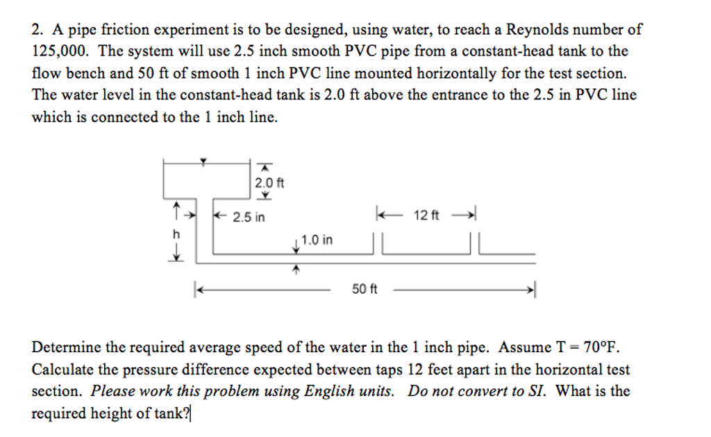 Solved A pipe friction experiment is to be designed, using | Chegg.com