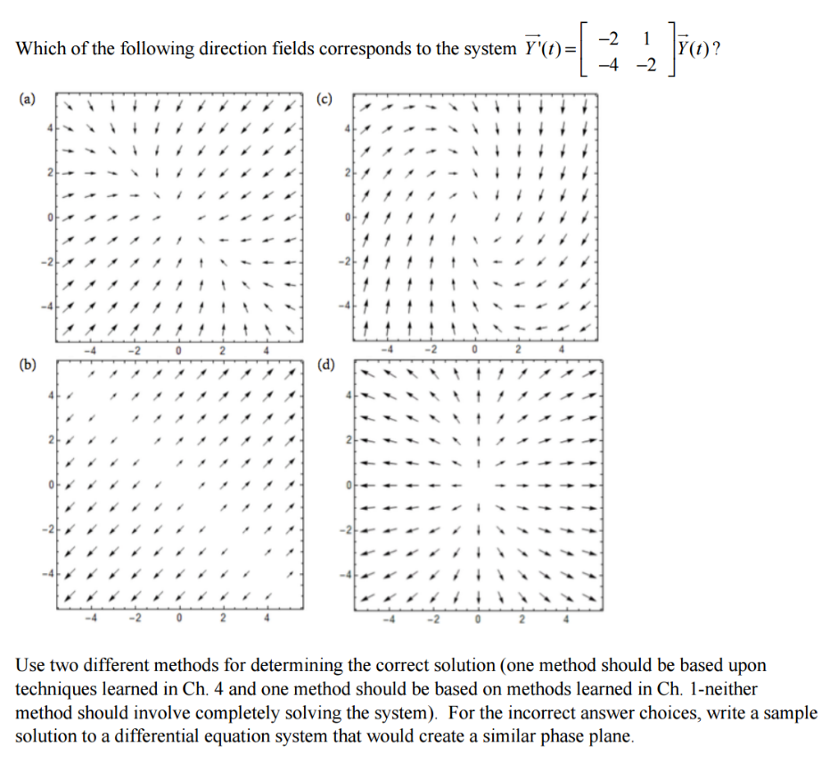 Which of the following direction fields corresponds | Chegg.com