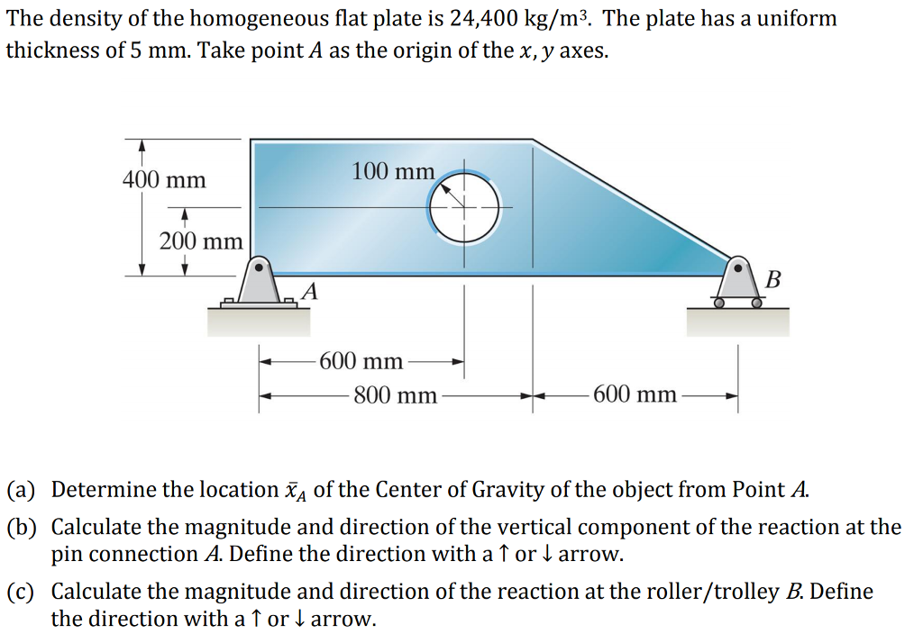 Solved The density of the homogeneous flat plate is 24,400 | Chegg.com