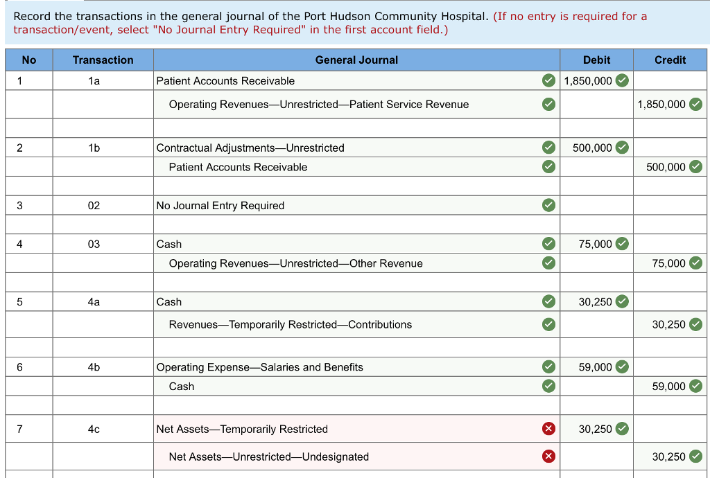 Solved 1. Gross charges for patient services, all charged to | Chegg.com