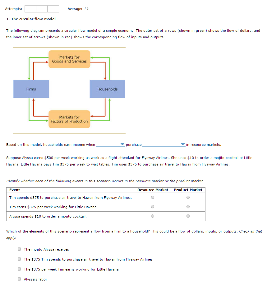 Solved The following diagram presents a circular flow model | Chegg.com