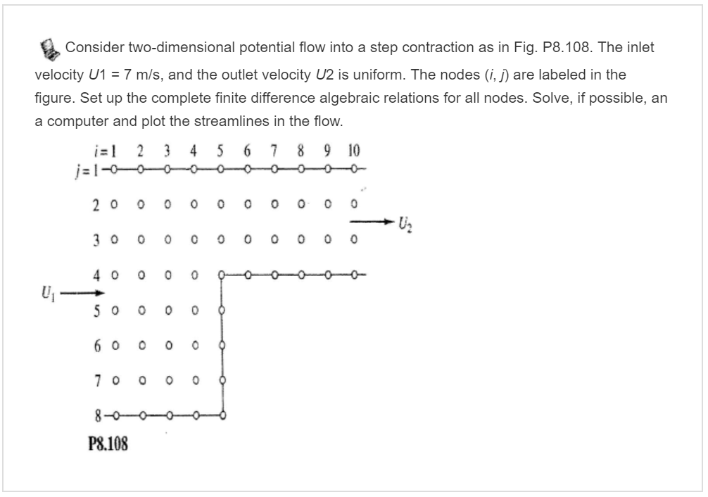 Solved Consider two-dimensional potential flow into a step | Chegg.com