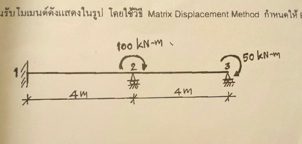 Solved analyse this beam by matrix displacement method . EI | Chegg.com
