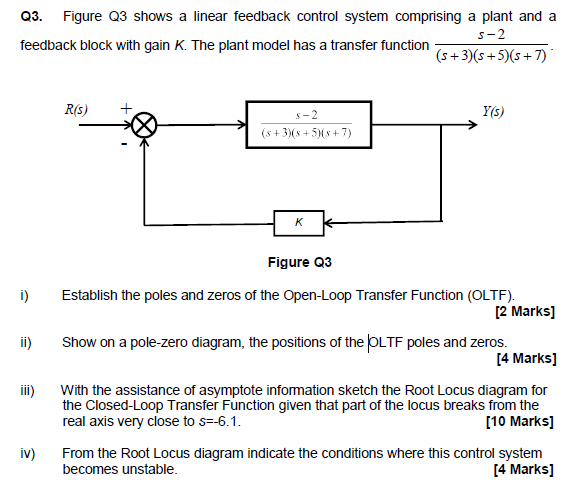 Solved Q3. Figure Q3 shows a linear feedback control system | Chegg.com