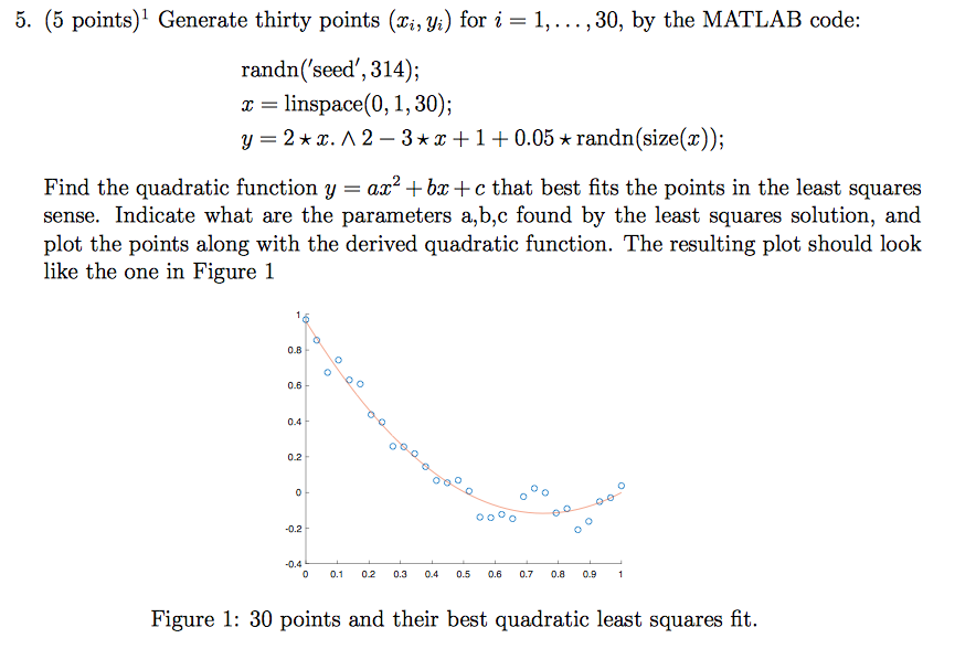 Solved 5. (5 points) Generate thirty points (i, y) for | Chegg.com