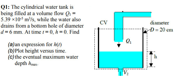 Solved The cylindrical water tank is being filled at a | Chegg.com