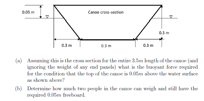 Solved For this preliminary calculation, the canoe | Chegg.com