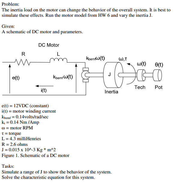 Solved The inertia load on the motor can change the behavior | Chegg.com