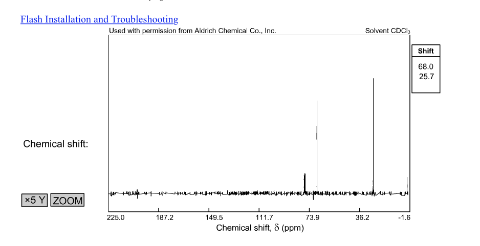 Solved Draw the structure of the compound C4H8O that | Chegg.com