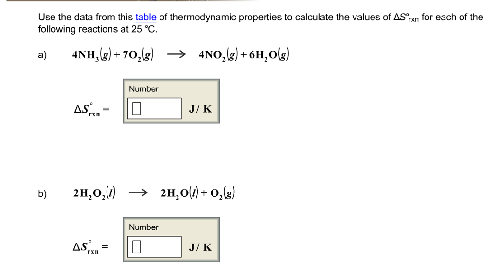 Solved Use the data from this table of thermodynamic | Chegg.com