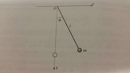 Solved There is a pendulum in elevator: Let us consider the | Chegg.com