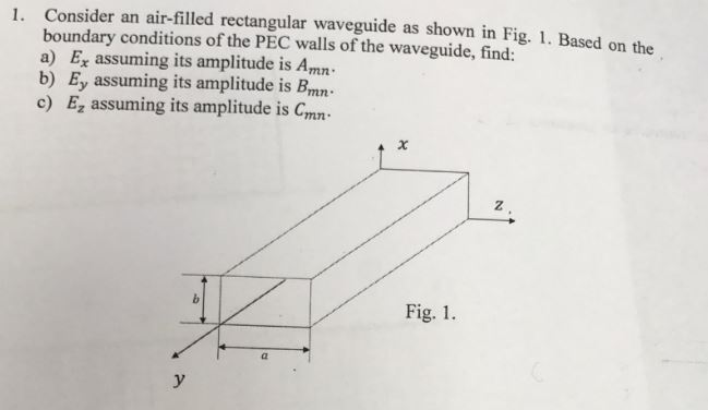 Solved Consider an air-filled rectangular waveguide as shown | Chegg.com