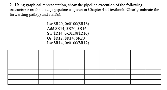 Using graphical representation, show the pipeline | Chegg.com