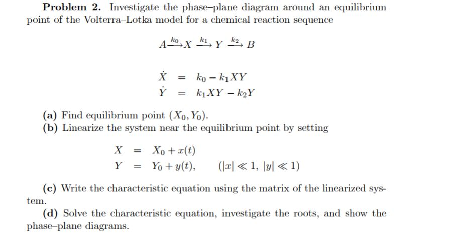 Solved Problem 2. Investigate the phase-plane diagram around | Chegg.com