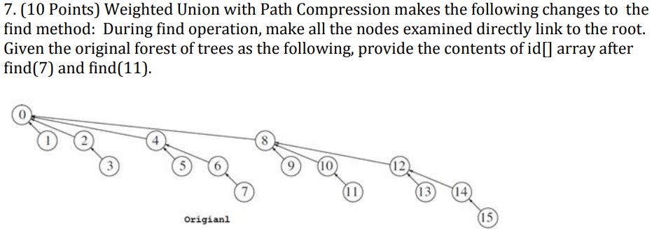 7. (10 Points) Weighted Union with Path Compression | Chegg.com