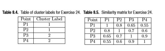 Solved Using the data below, compute the silhouette | Chegg.com