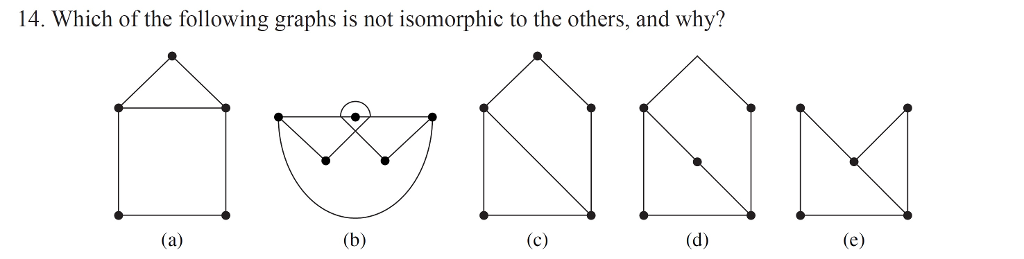 Solved Which of the following graphs is not isomorphic to | Chegg.com