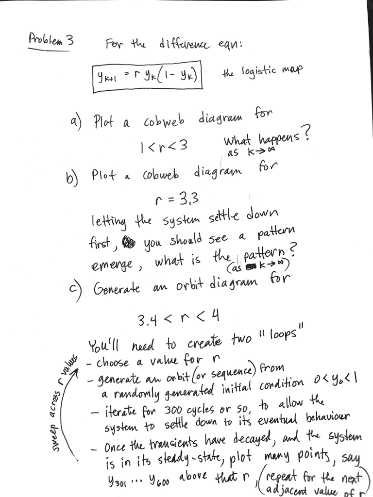 a Cobweb diagram l〈r