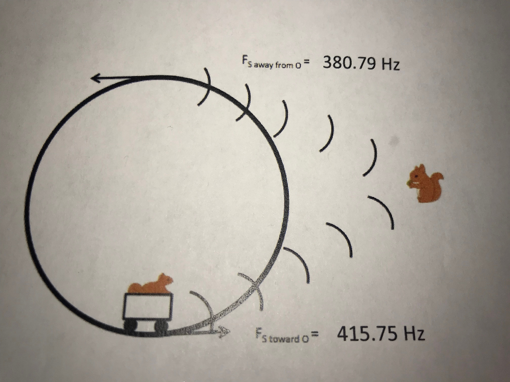 Solved Tom rides on a toy train and moves in a horizontal | Chegg.com