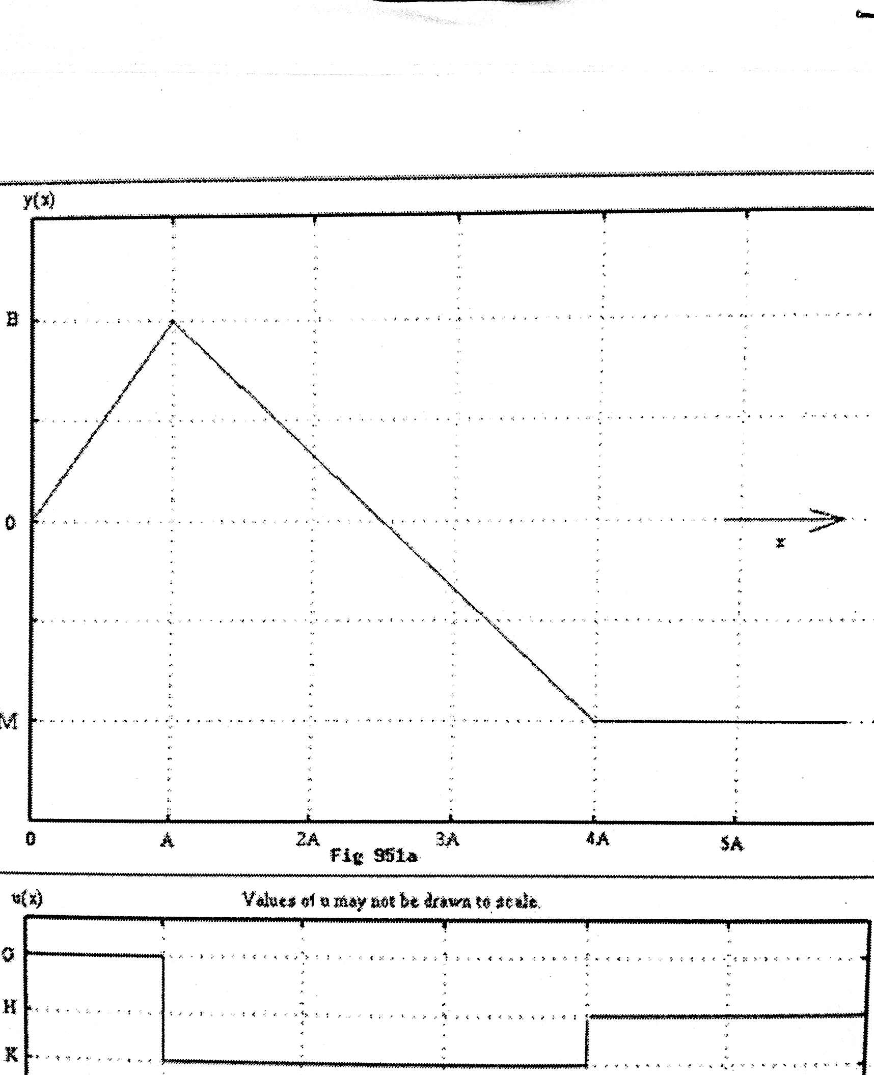 See Figs 951a and c which are related. A=9 on both | Chegg.com