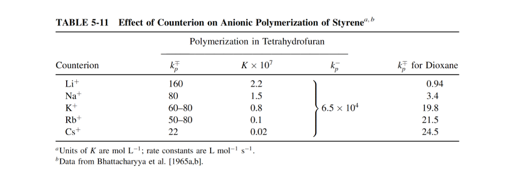7. A 1.5 M solution of styrene in THF is polymerized | Chegg.com