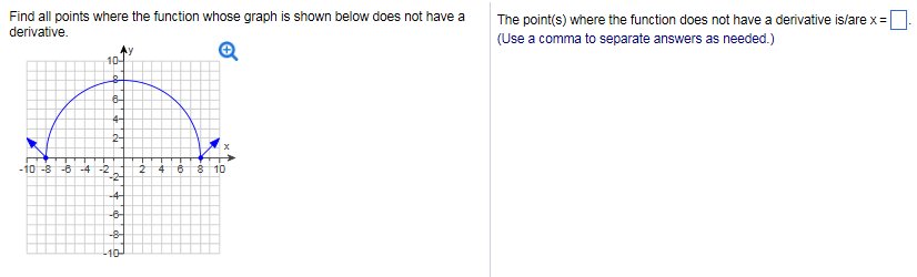 Solved Find all points where the function whose graph is | Chegg.com