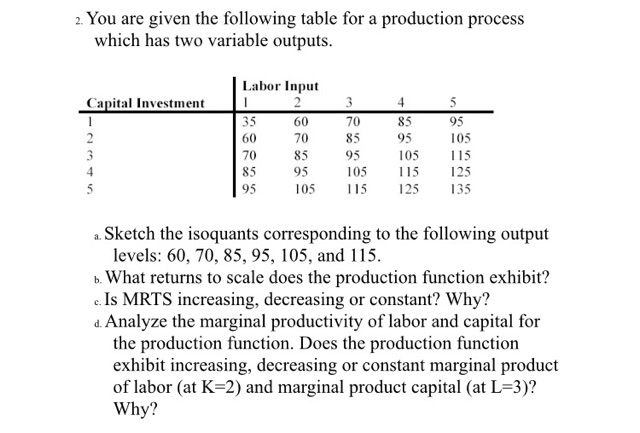 Solved You are given the following table for a production | Chegg.com