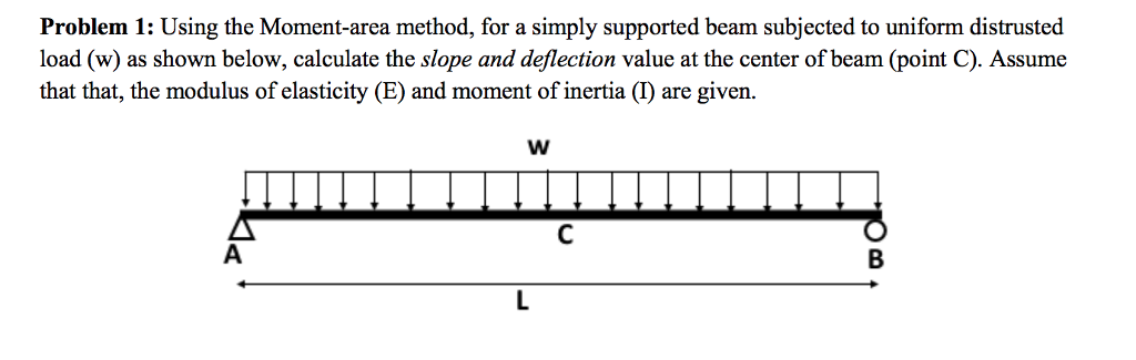 Solved Problem 1: Using the Moment-area method, for a simply | Chegg.com
