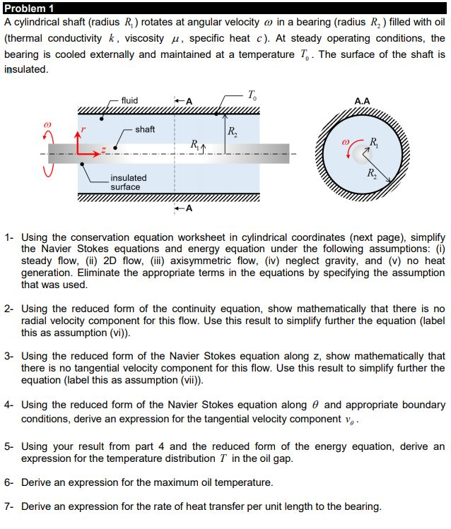 Solved Problem 1 A cylindrical shaft (radius R,) rotates at | Chegg.com