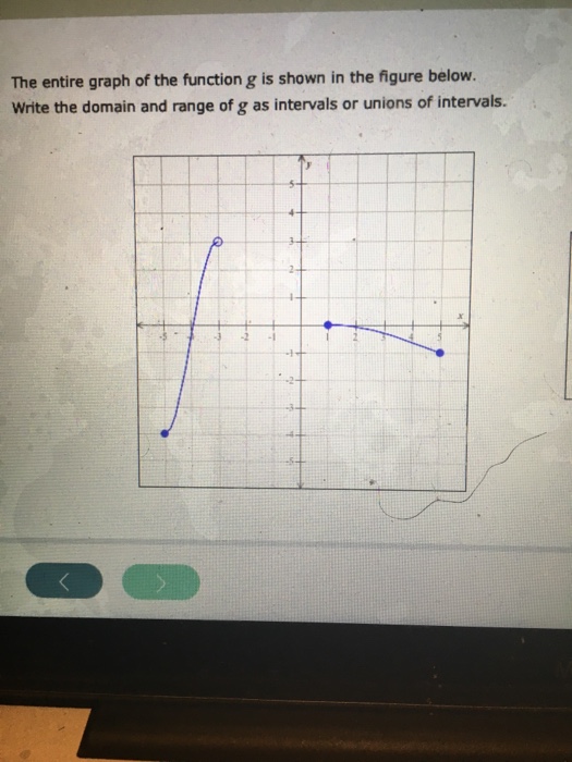 Solved the entire graph of the function g is shown in the | Chegg.com
