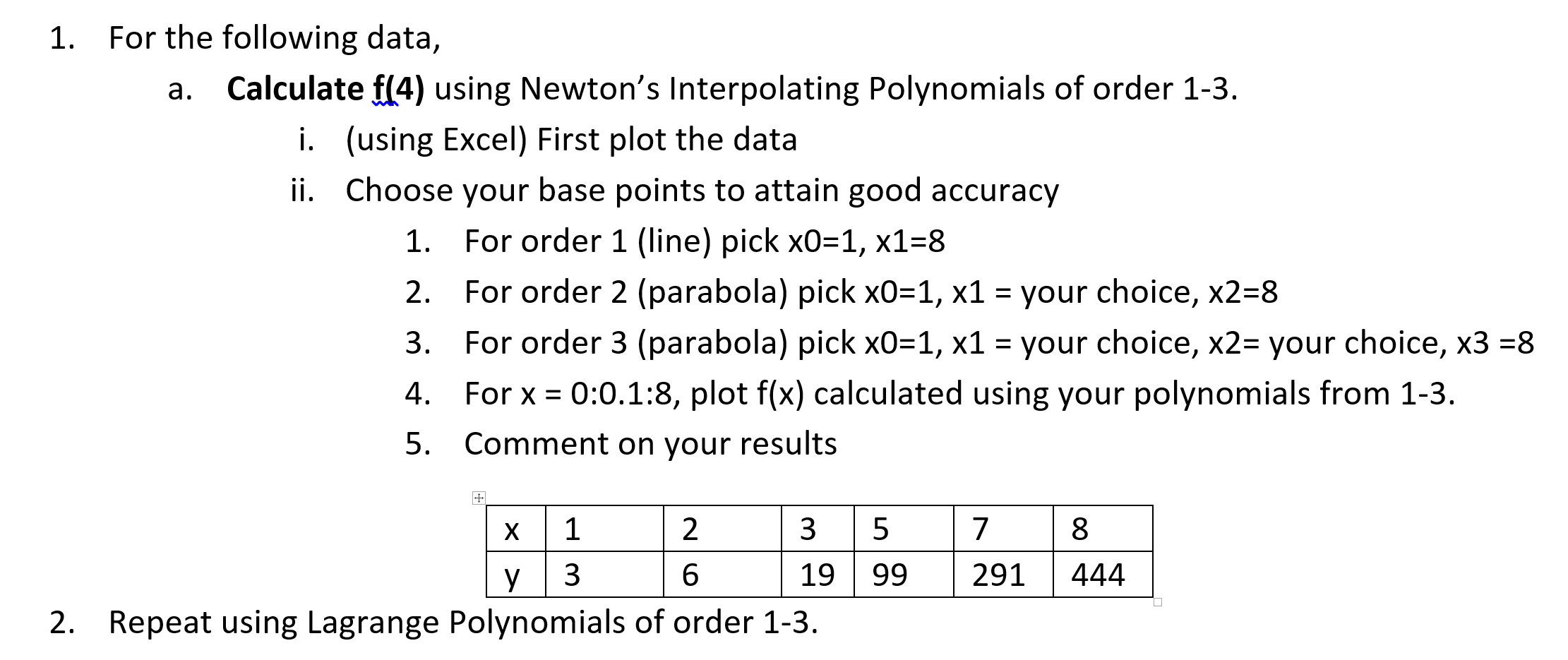 1. For the following data, a. Calculate f(4) using | Chegg.com