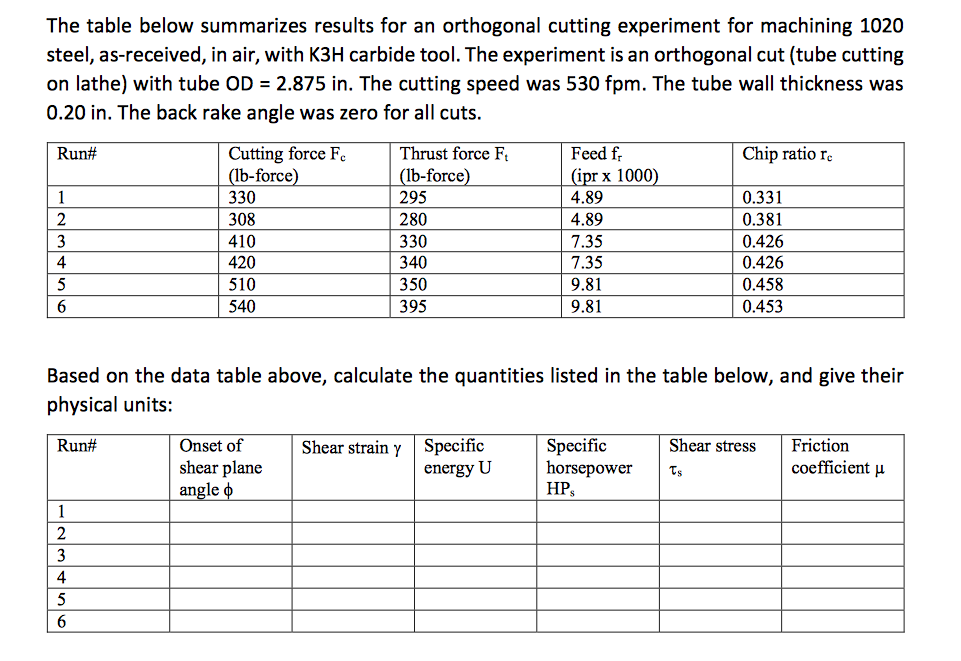 Solved The table below summarizes results for an orthogonal | Chegg.com