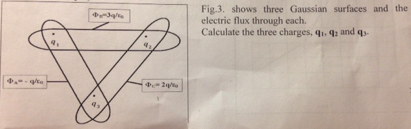 Solved shows three Gaussian surfaces and the electric flux | Chegg.com