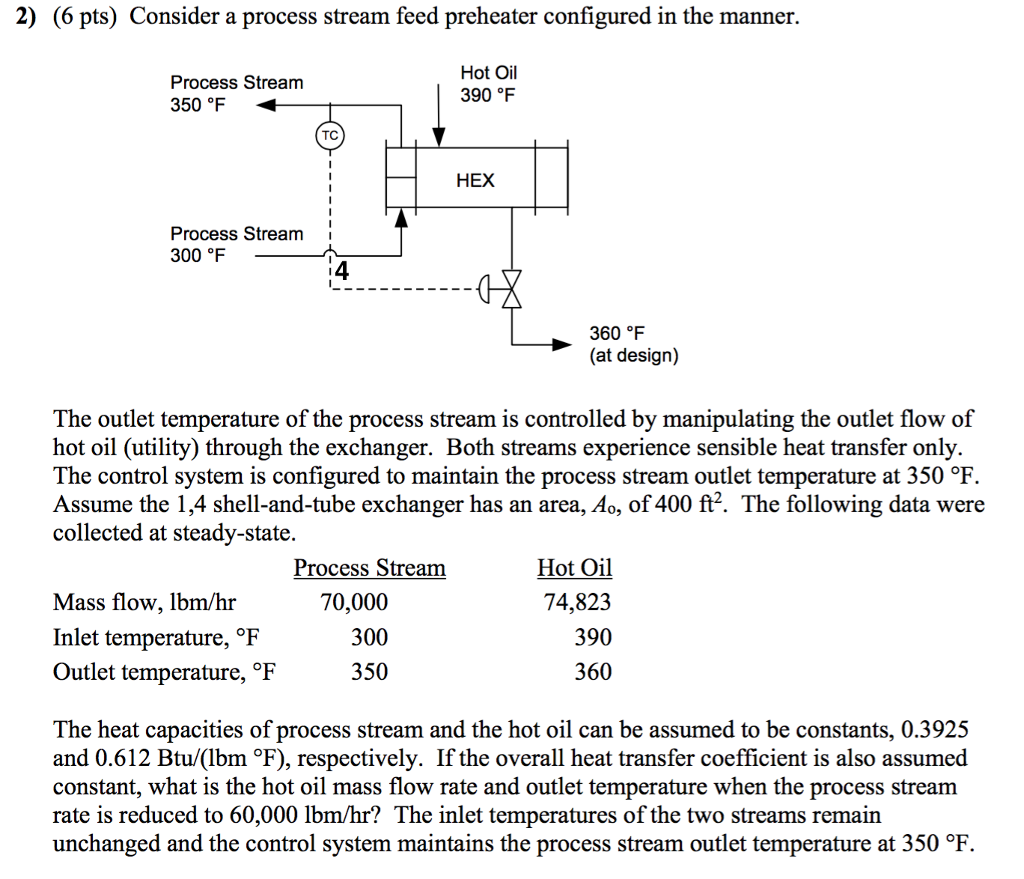 Solved 2) (6 pts) Consider a process stream feed preheater | Chegg.com