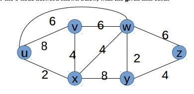 Consider the 6-node network shown below, with the | Chegg.com
