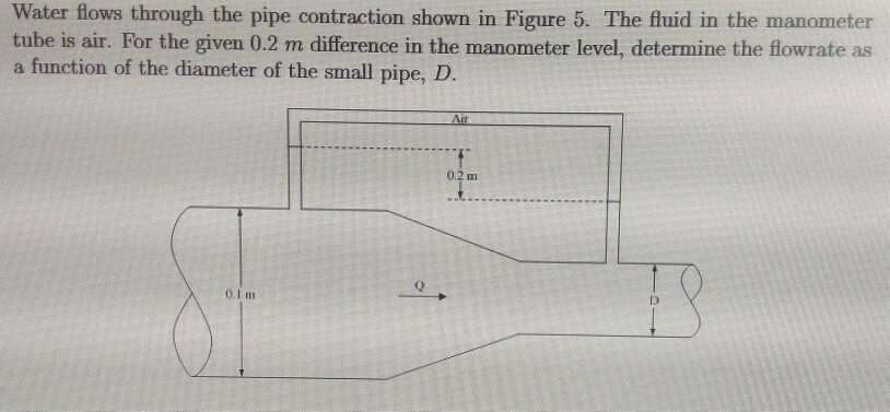 Solved Water flows through the pipe contraction shown in | Chegg.com