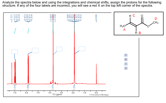 Solved Analyze the spectra below and using the integrations | Chegg.com