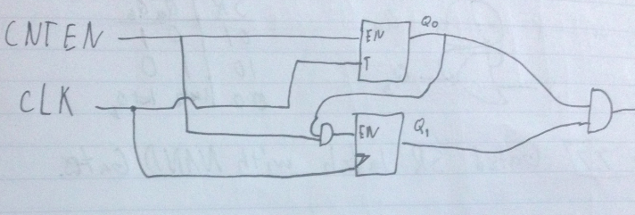 Solved Clock Diagram | Chegg.com