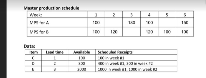 Solved Develop a complete net material requirements plan for | Chegg.com