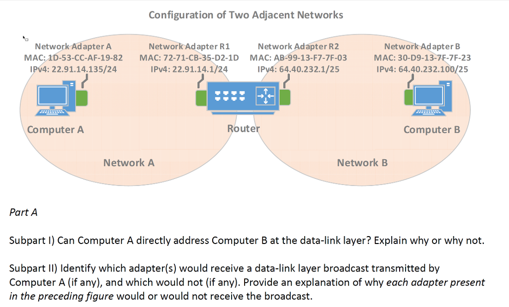 Configuration of Two Adjacent Networks Can Computer | Chegg.com